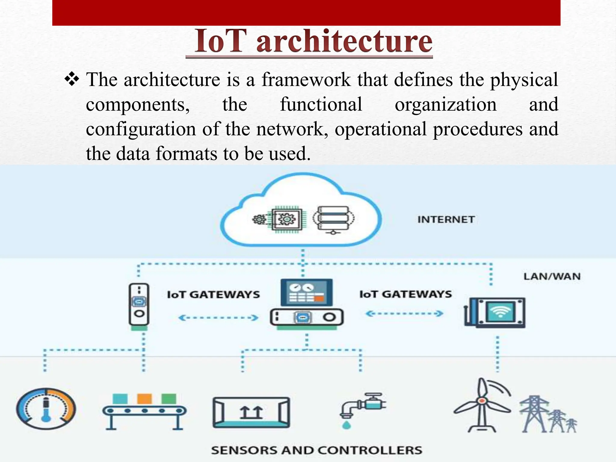 Introduction of IOT for all UG and PG corses.pptx
