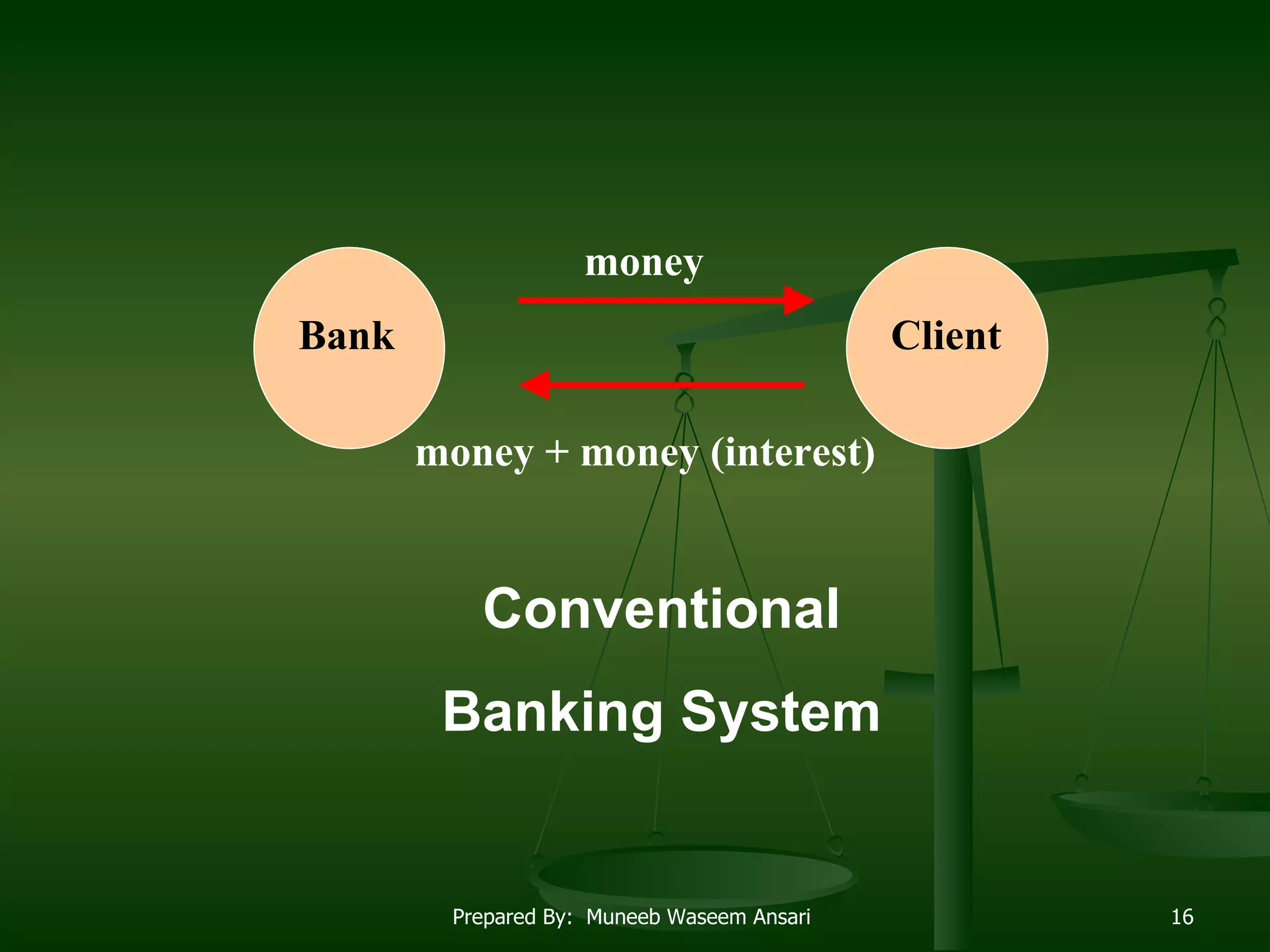 Introduction of islamic banking | PPT