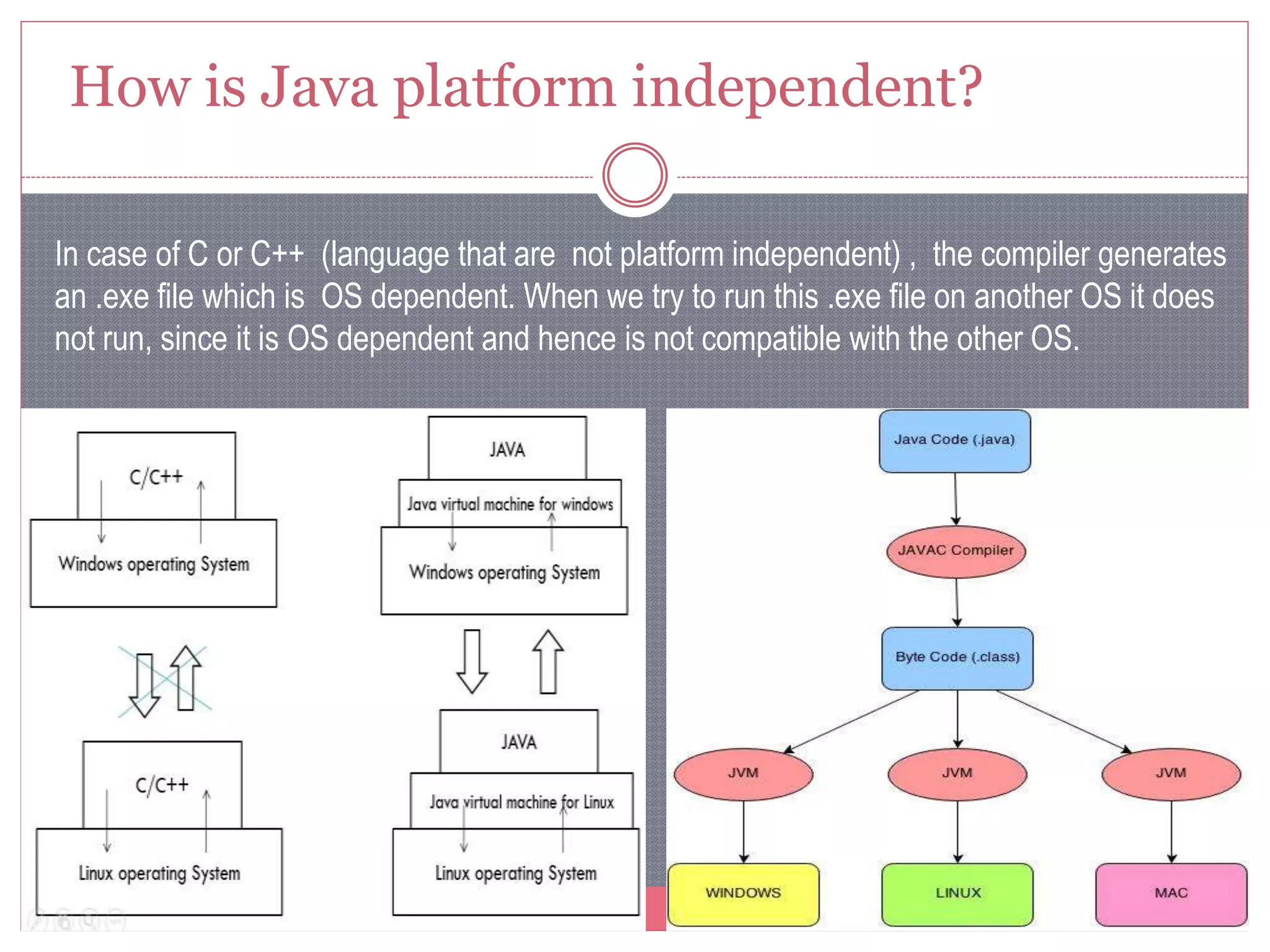 Introduction of java | PPTX