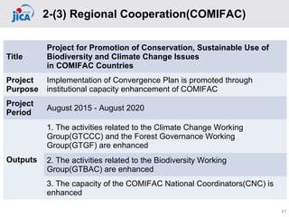 Introduction of JICA’s activities for the forestry sector in africa | PPT