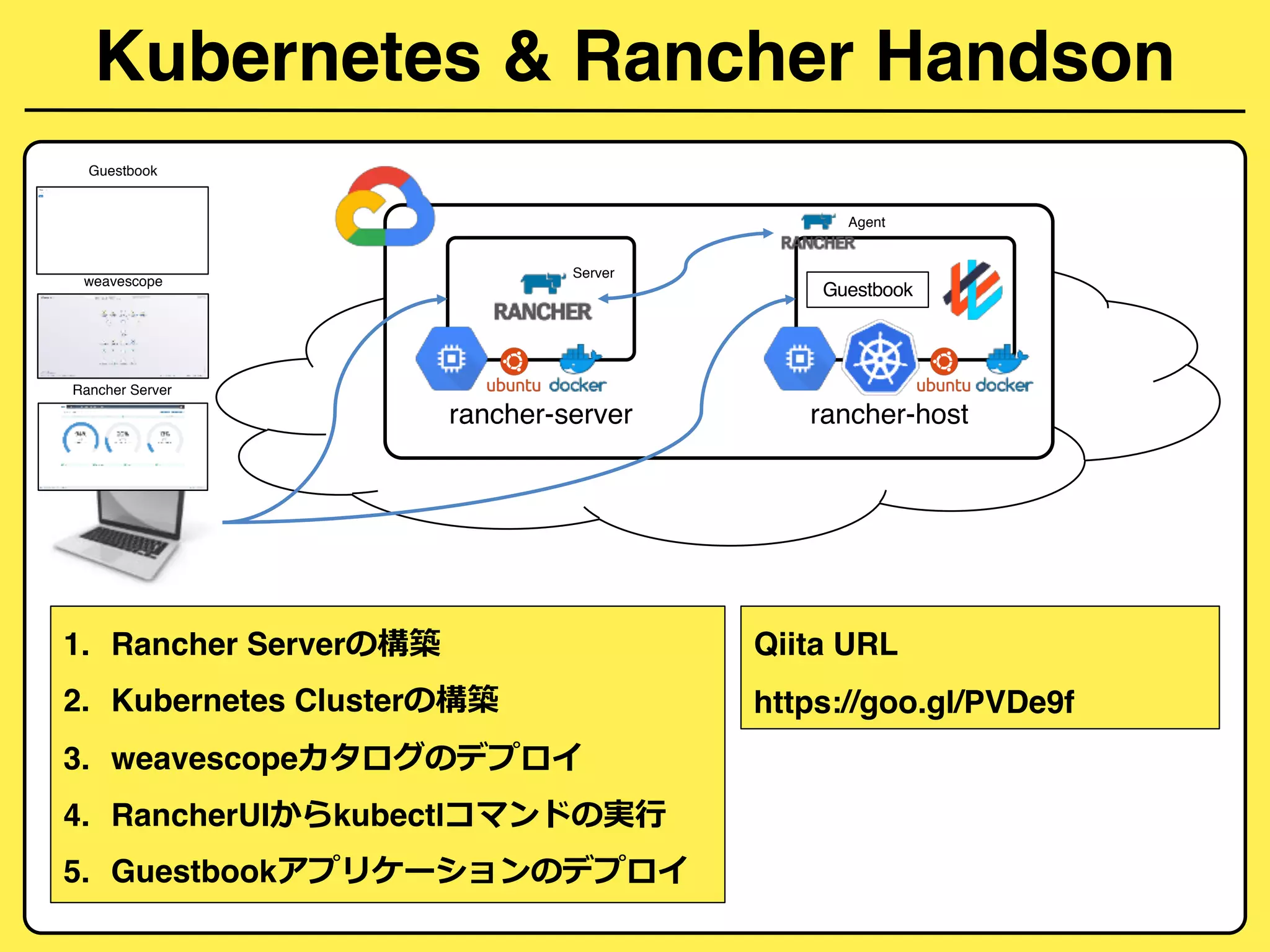 Introduction of kubernetes rancher | PDF | Cloud Computing | Internet