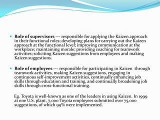 Introduction of kaizen.pptx 222222222222 | PPTX