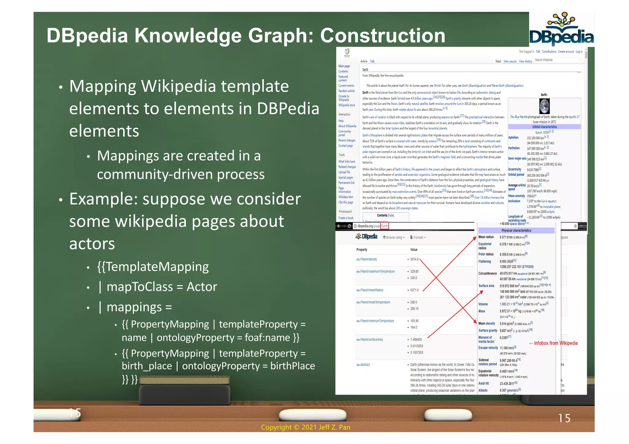 Introduction of Knowledge Graphs | PDF