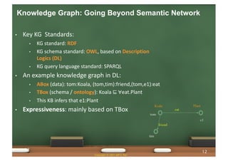 Introduction of Knowledge Graphs | PDF