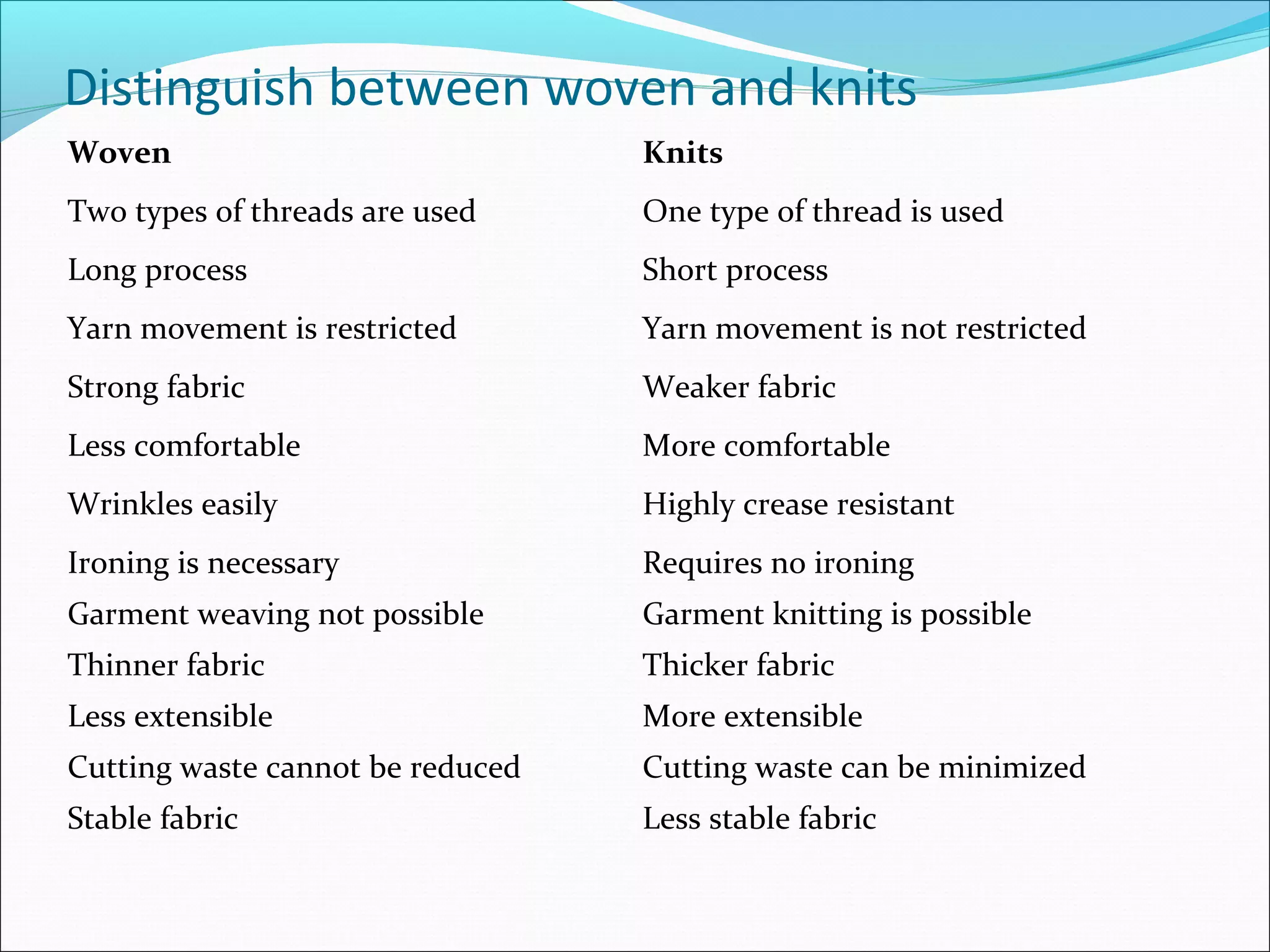 Introduction of knitting, prepared by students of Daffodil ...
