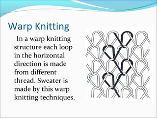 Introduction of knitting, prepared by students of Daffodil ...