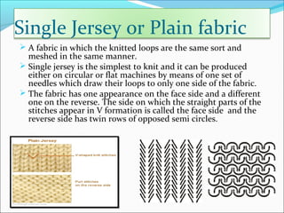 Introduction of knitting, prepared by students of Daffodil ...
