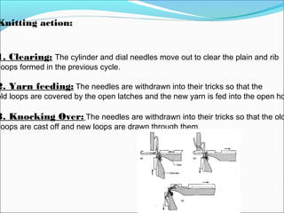 Introduction of knitting, prepared by students of Daffodil ...