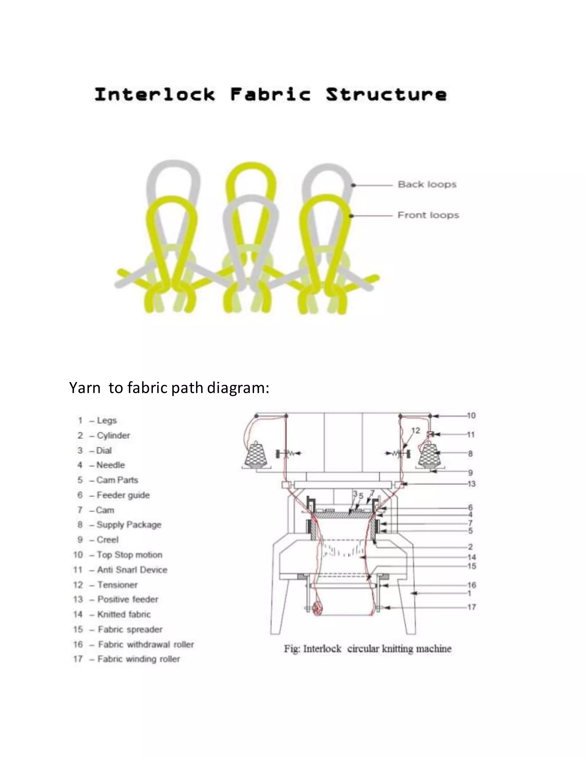 Introduction of Interlock knitting in brief | DOCX
