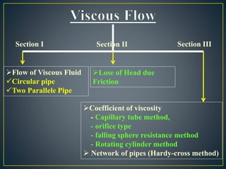 Introduction of laminar flow | PPTX