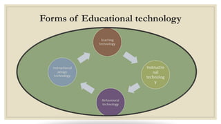 Introduction of learning technologies | PPTX