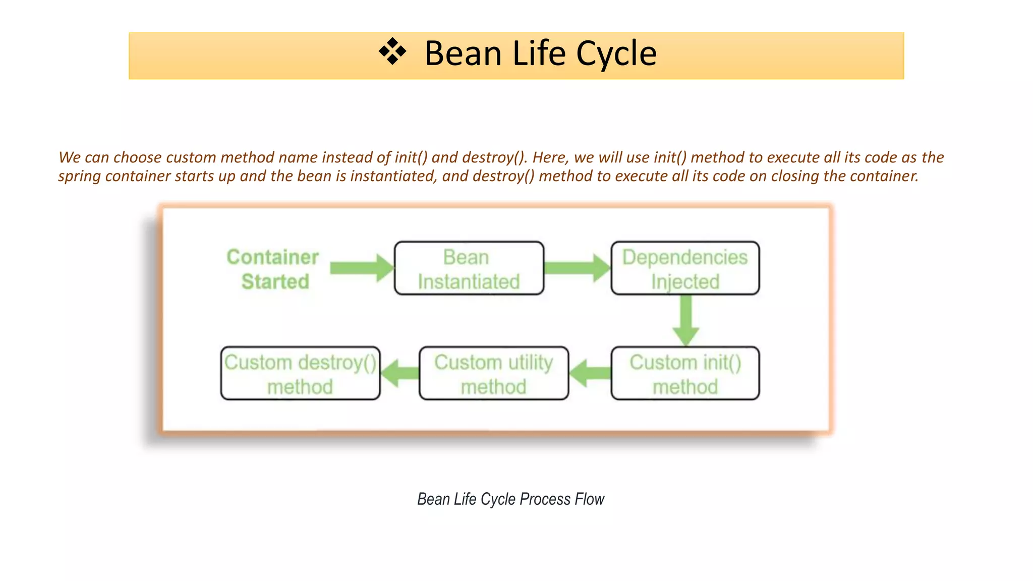Introduction of Life Cycle.pptx