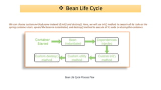 Introduction of Life Cycle.pptx