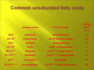 Introduction of lipids | PPT