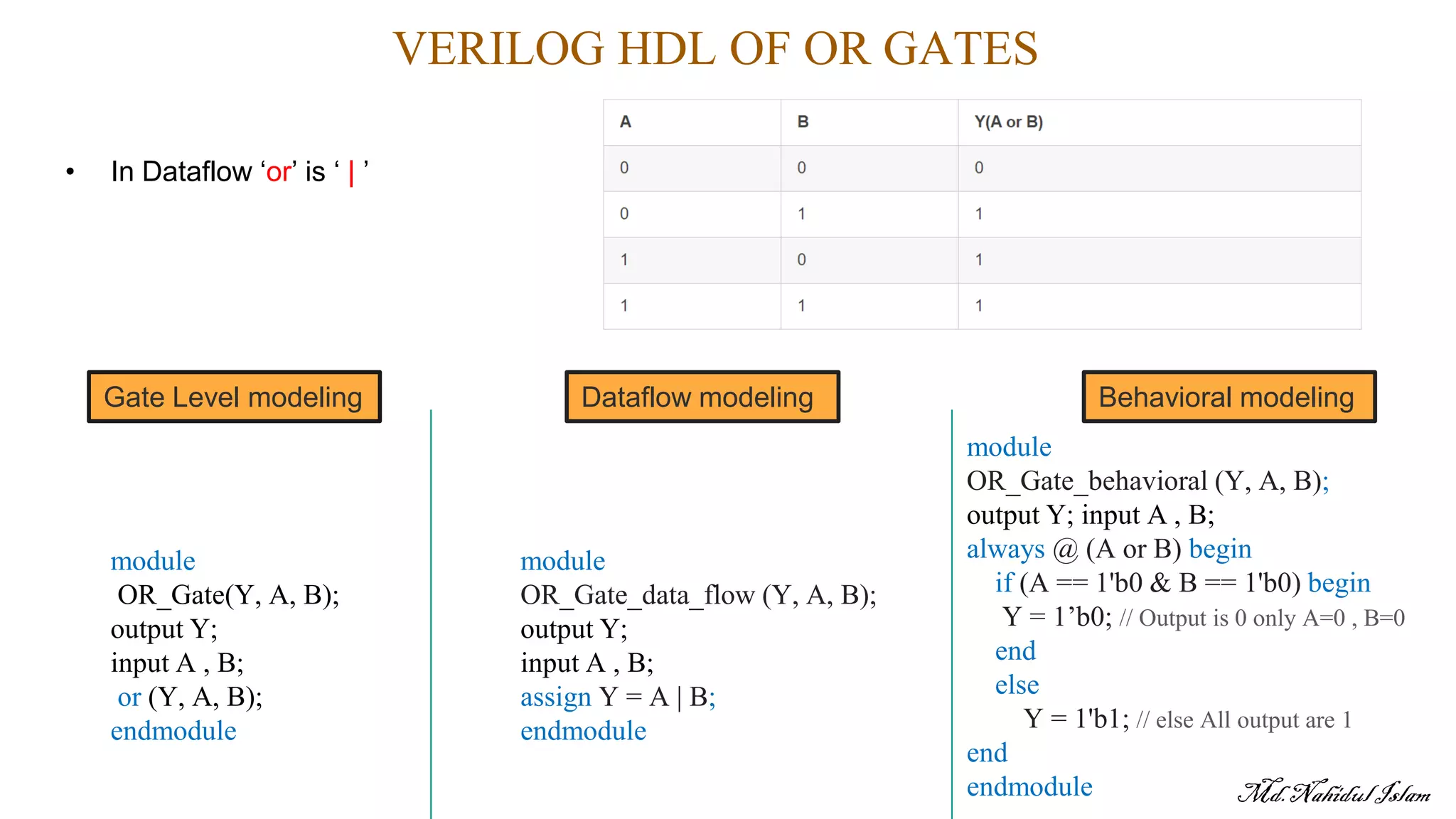 Logic Gates & Related Device | PDF