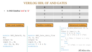 Logic Gates & Related Device | PDF