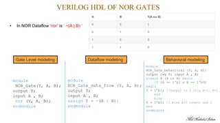 Logic Gates & Related Device | PDF