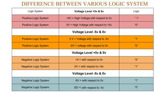 Logic Gates & Related Device | PDF