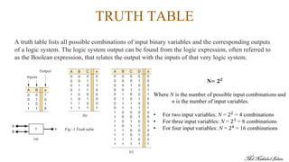 Logic Gates & Related Device | PDF