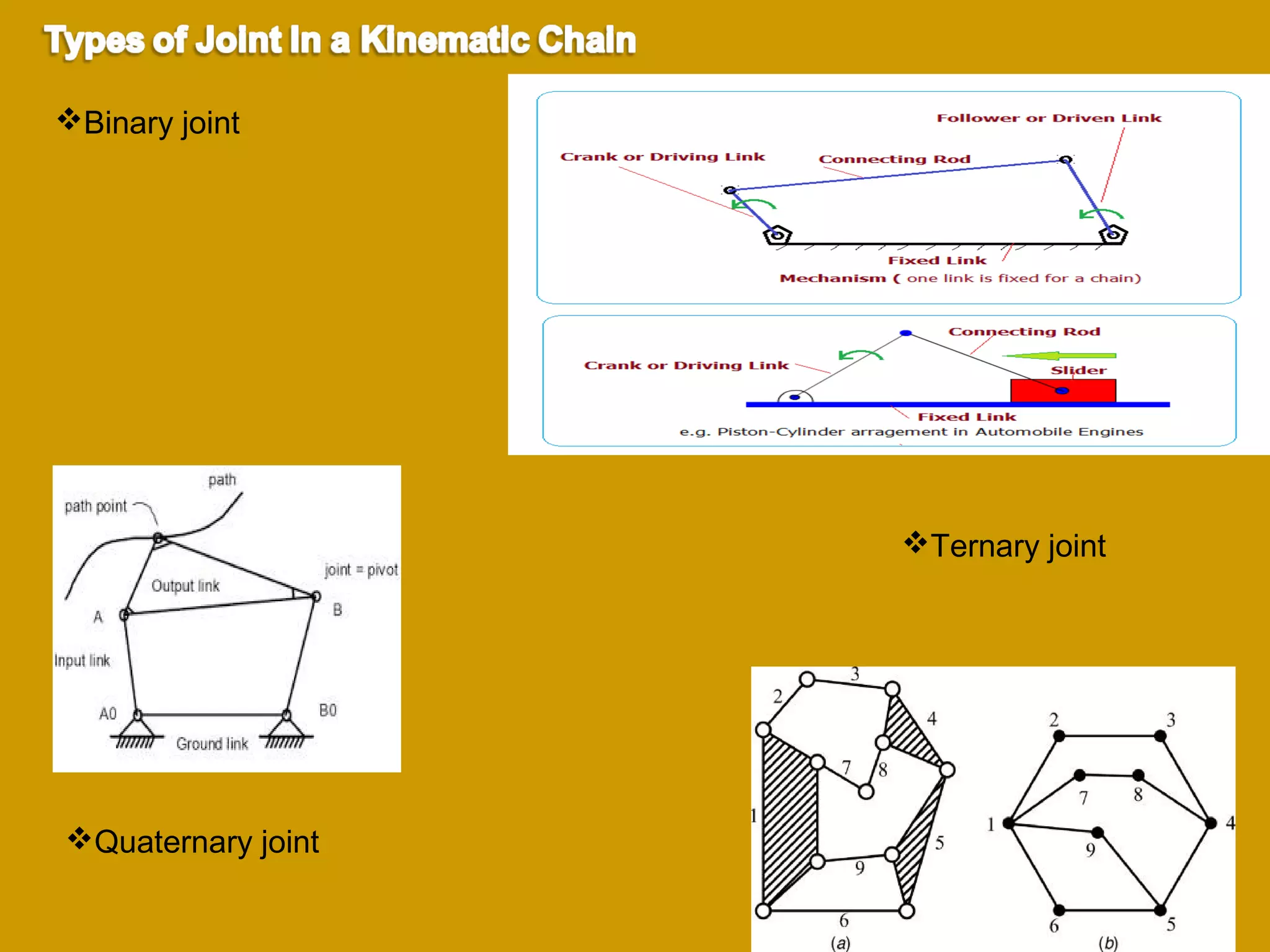 Introduction of machines and mechanism | PPT