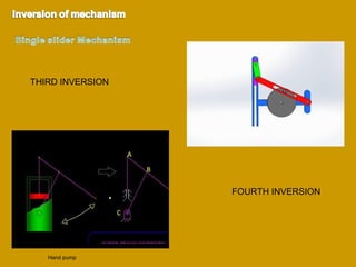 Introduction of machines and mechanism | PPT