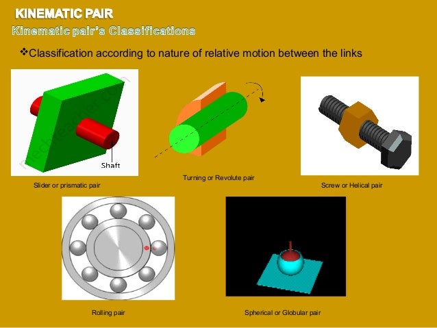 Introduction of machines and mechanism