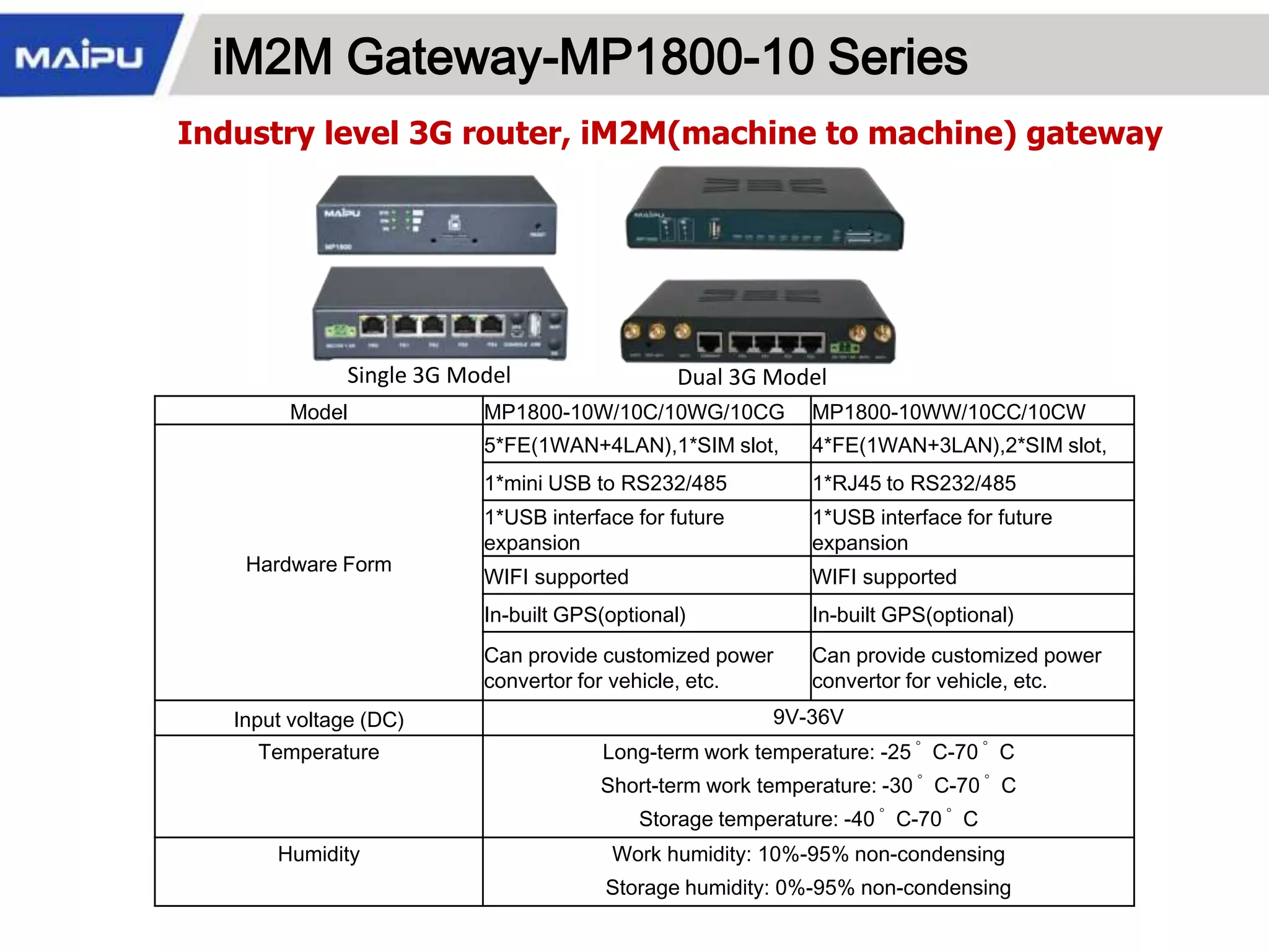 Introduction of maipu router series | PPTX