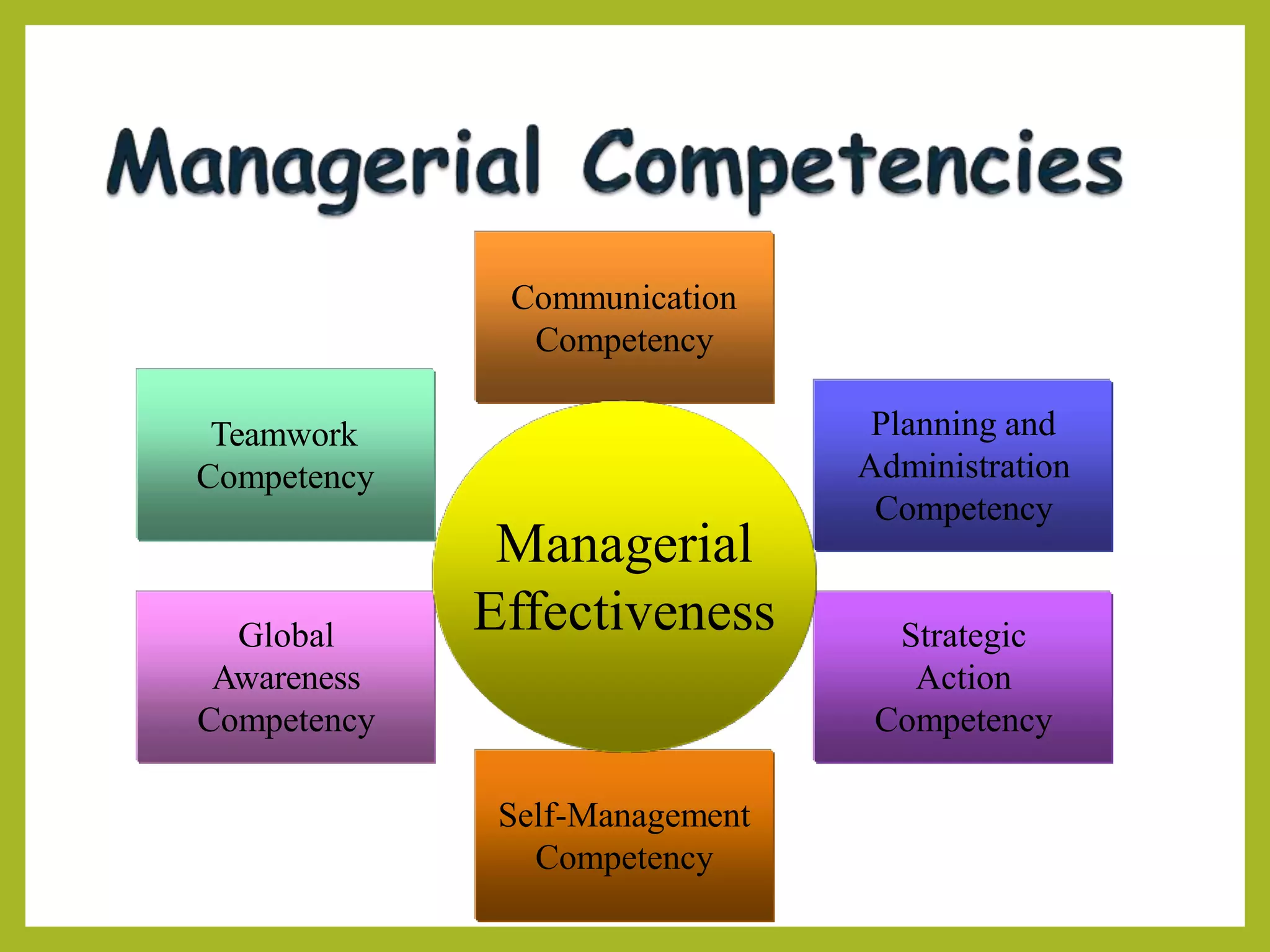 Introduction of management | PPTX