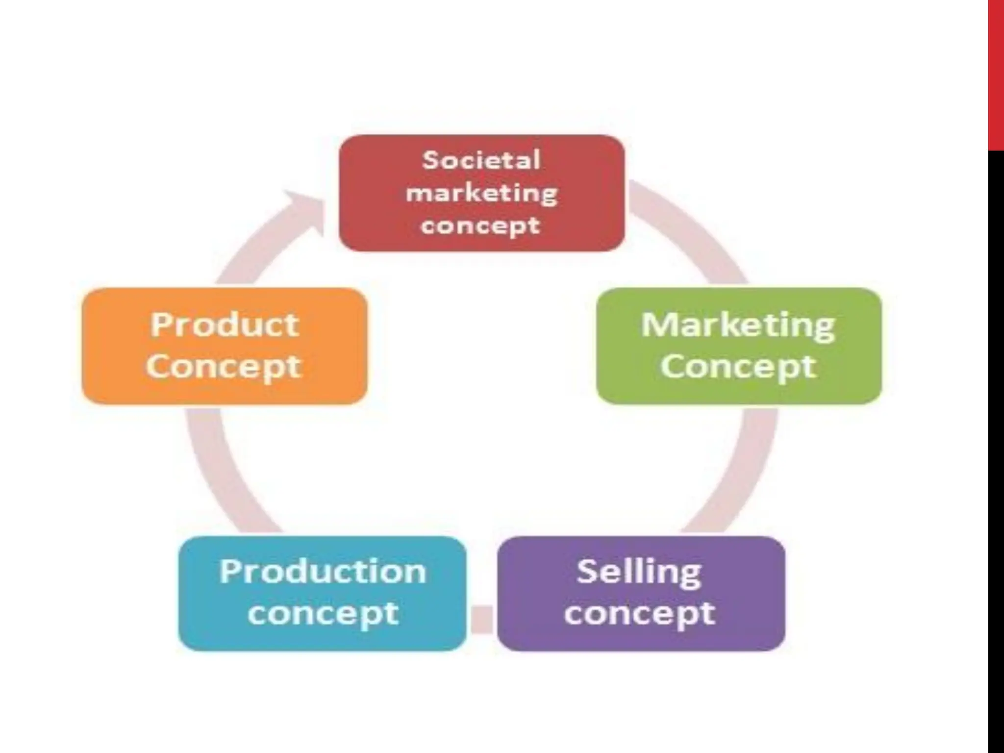 Introduction of marketing management 1.pdf.pdf