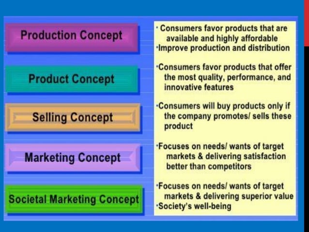 Introduction of marketing management 1.pdf.pdf