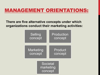 Introduction of marketing management 1.pdf.pdf