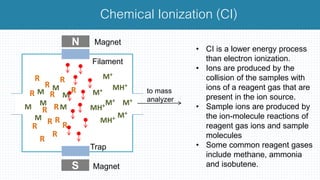 Introduction of mass spectrometer - basic types of ion source | PPT