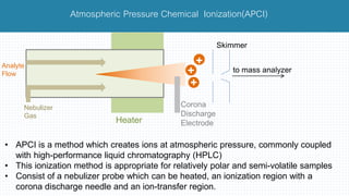 Introduction of mass spectrometer - basic types of ion source | PPT