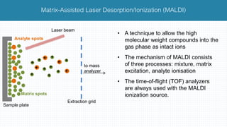 Introduction of mass spectrometer - basic types of ion source | PPT