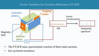Introduction of mass spectrometer - basic types of mass analyzer | PPTX