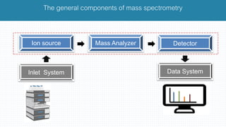 Introduction of mass spectrometer - basic types of mass analyzer | PPTX