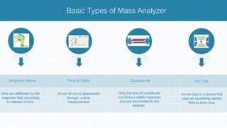 Introduction of mass spectrometer - basic types of mass analyzer | PPTX
