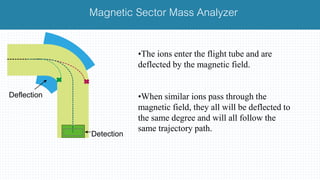 Introduction of mass spectrometer - basic types of mass analyzer | PPTX