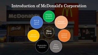 Introduction of McDonald’s Corporation-1.pptx