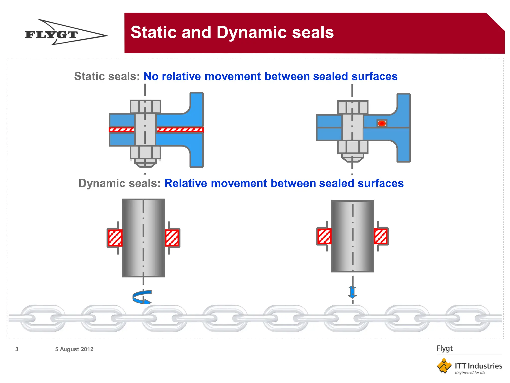 Introduction of Mechanical seals for Engineer | PDF