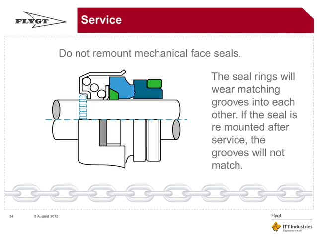 Introduction of Mechanical seals for Engineer | PPT