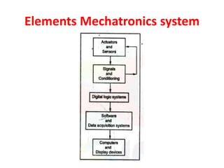 Introduction of Mechatronics | PDF