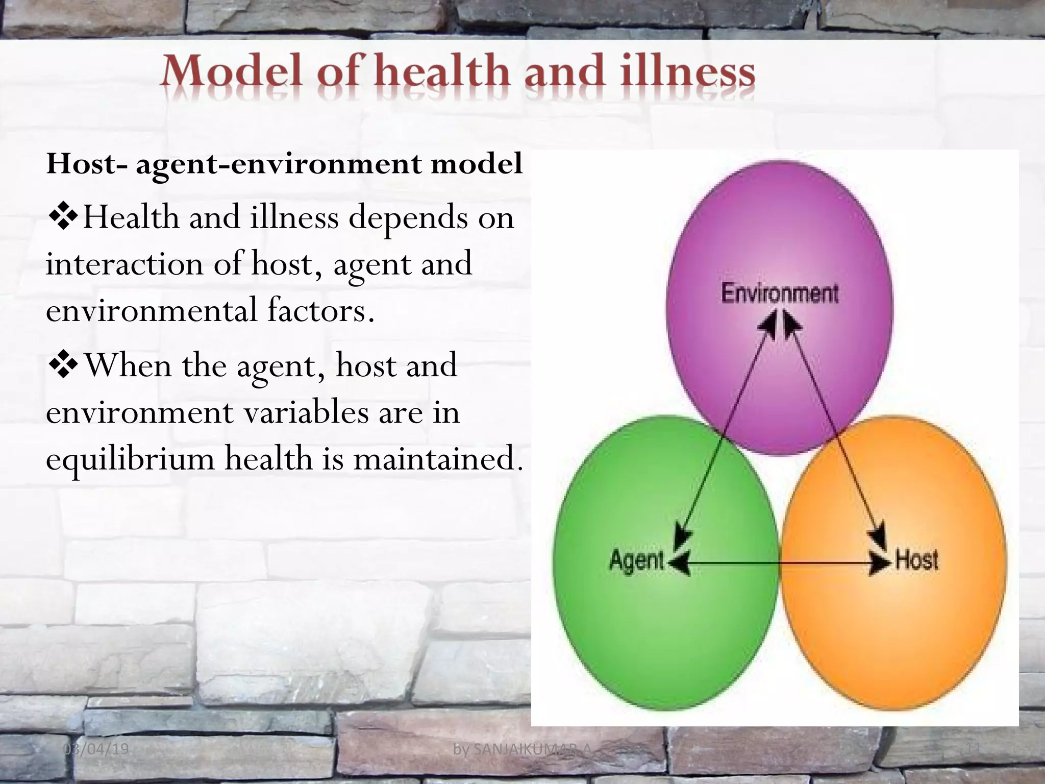 Introduction of medical surgical nursing | PPT