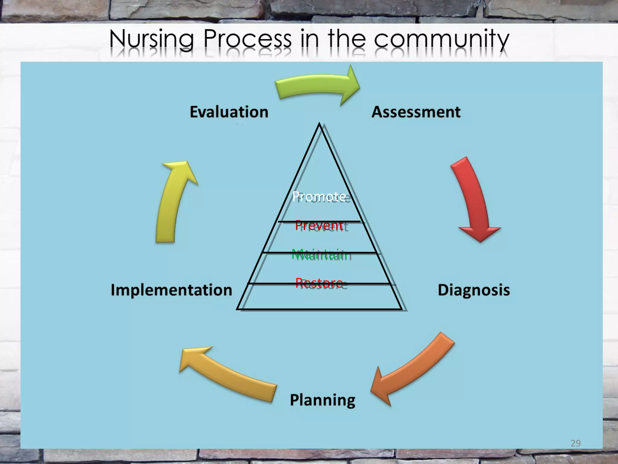 Introduction of medical surgical nursing | PPT