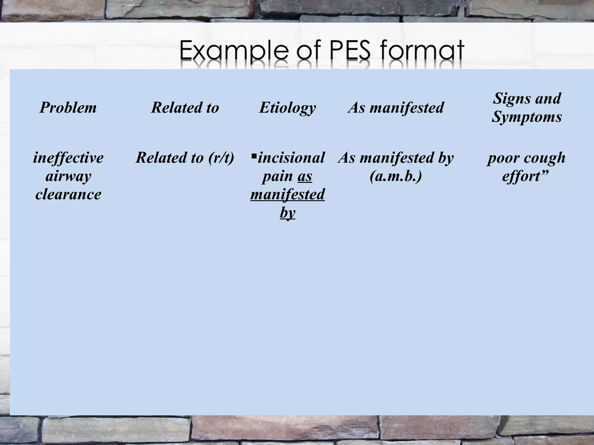 Introduction of medical surgical nursing | PPT