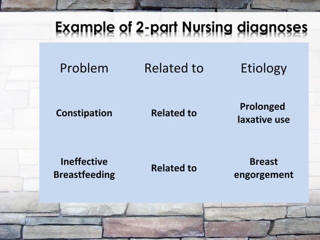 Introduction of medical surgical nursing | PPT
