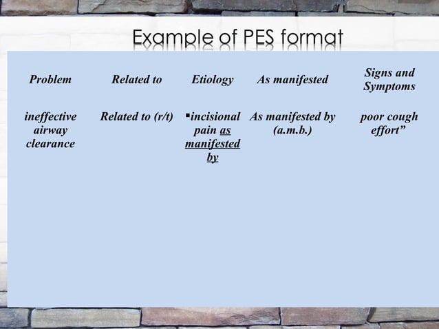 Introduction of medical surgical nursing | PPT