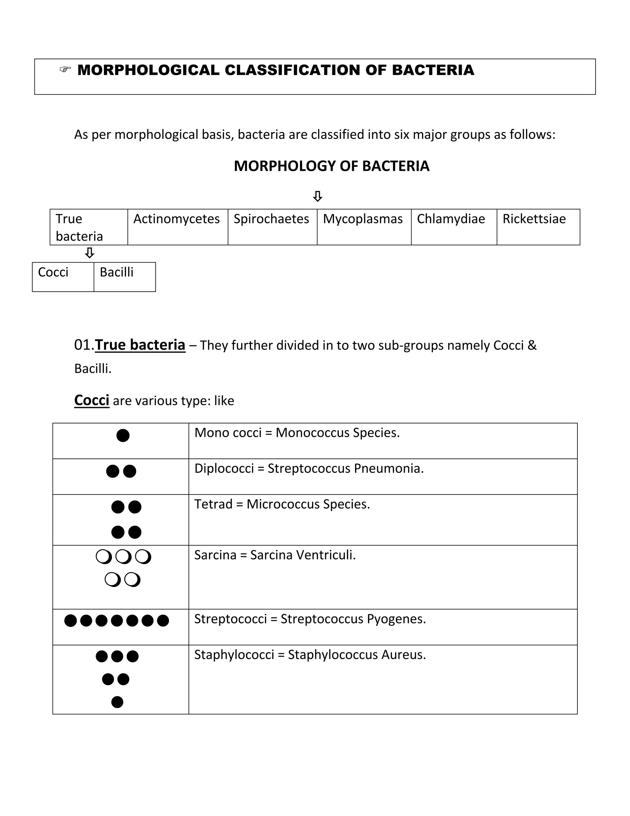 Introduction of microbiology | PDF