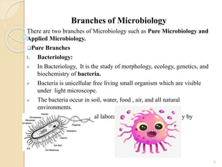Introduction of Microbiology (2).pdf