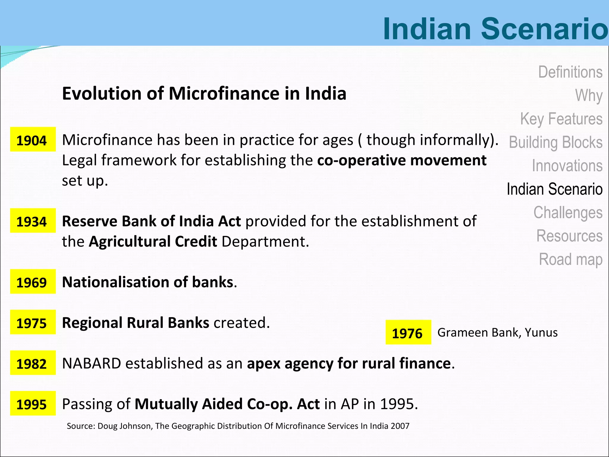 Introduction of microfinance | PPT
